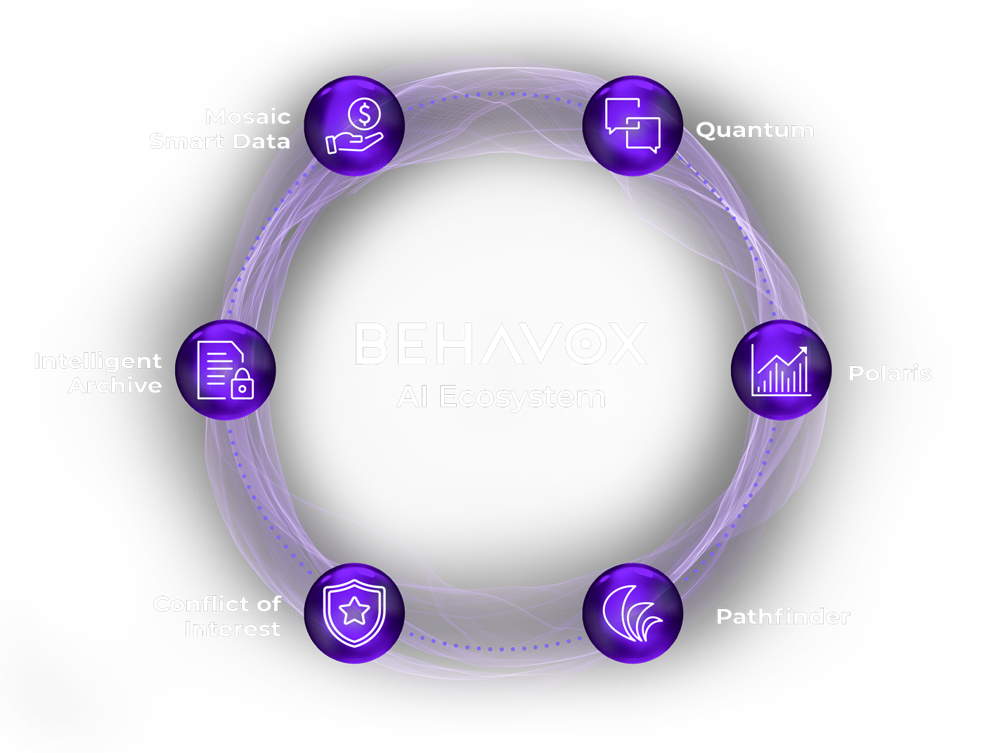 Front Office Analytics - Behavox