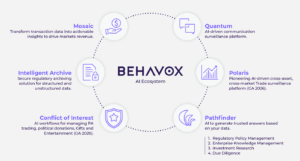 Behavox AI - Behavox