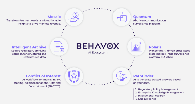 Behavox AI - Behavox